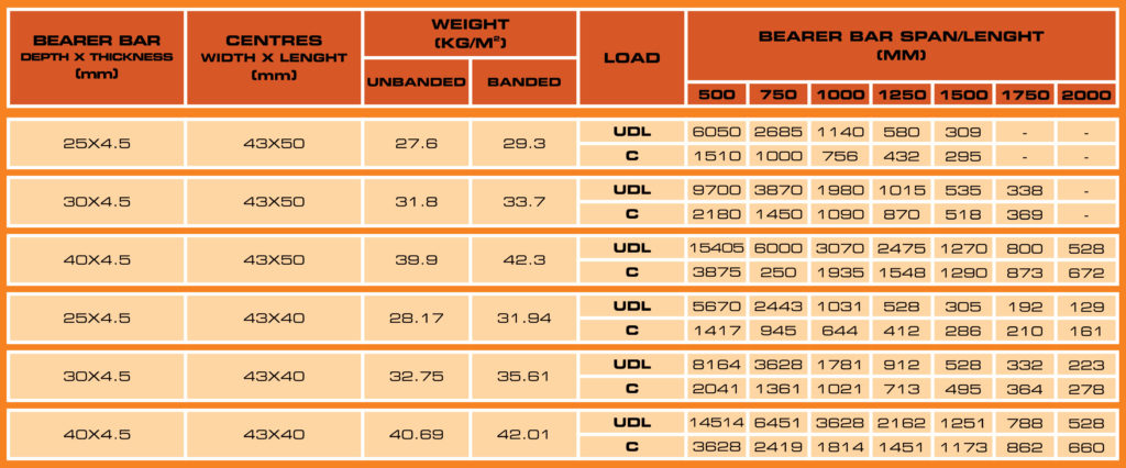 Steel Grating Loading Tables - Fibreglass Grating cc